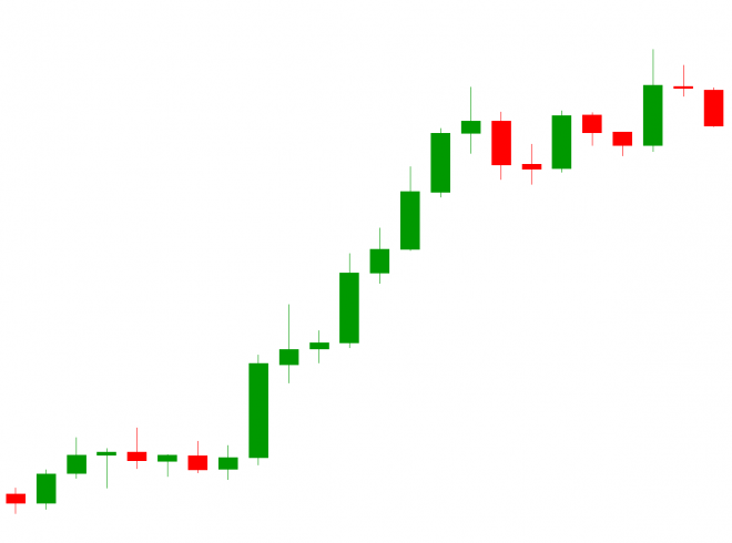 Long Bullish Candle - Beginner Trading Tips