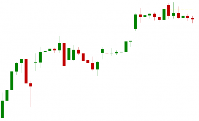 Long Bullish Candle - Beginner Trading Tips